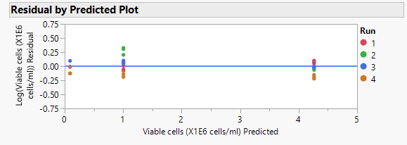 Log or not log (transform data) that’s the question - PharmaLex